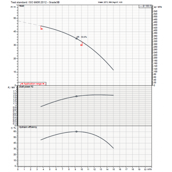 EBARA 1GPE MATRIX 10-4T/1.5 ESPM Single Pump Booster Set | Complete ...