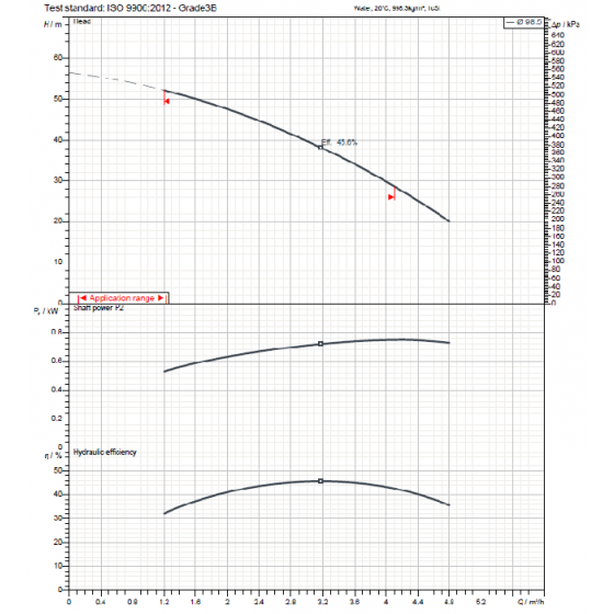 EBARA 1GPE MATRIX 3-5T/0.75 ESPM Single Pump Booster Set | Complete ...