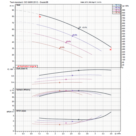 EBARA 1GPE MATRIX 3-8T/1.3 ESPM Single Pump Booster Set | Complete Pump ...