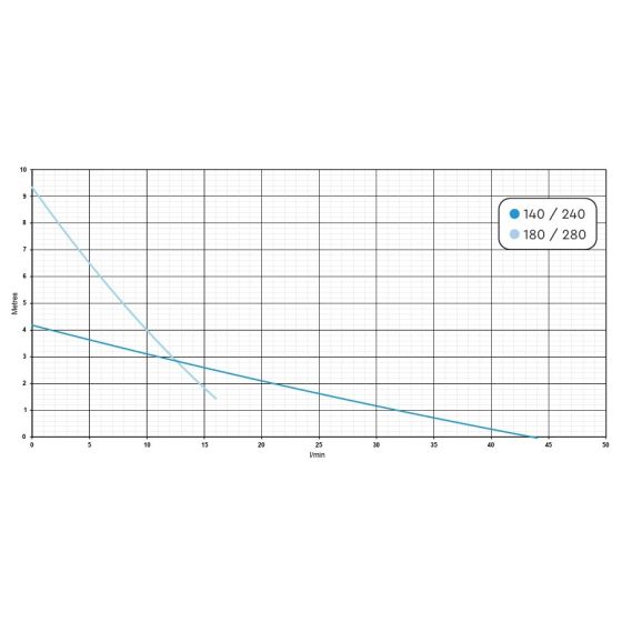 Mikrofill MAXI AP RH 140 Single Pump Pressurisation Unit | Complete ...