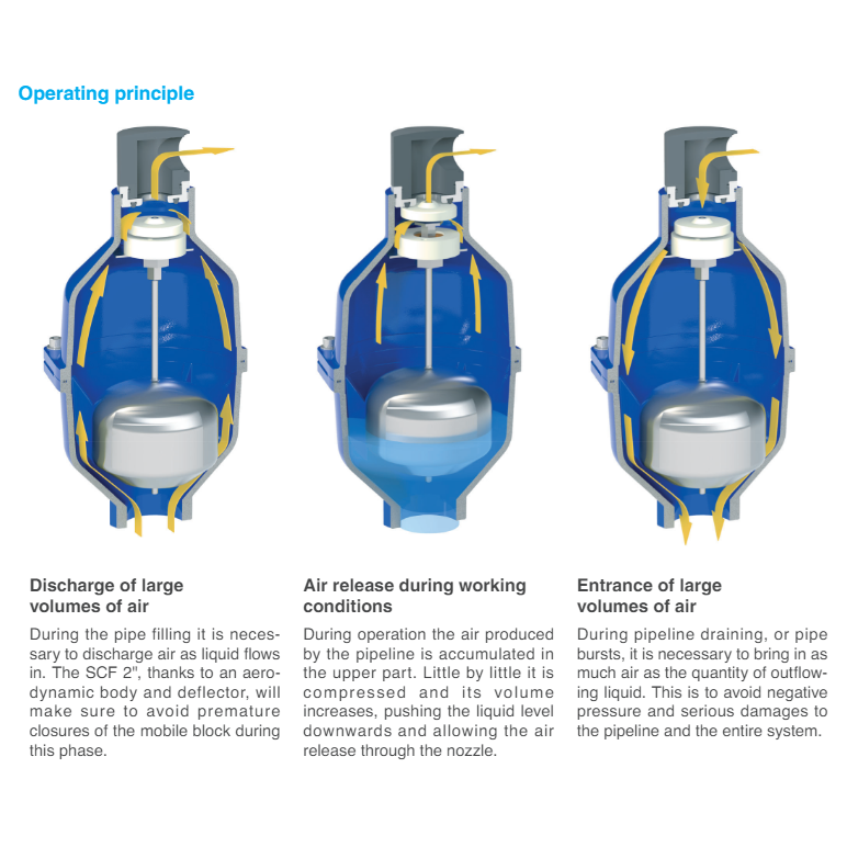 CSA SCF-2” Wastewater Combination Air Valve 2” PN16 | Complete Pump ...