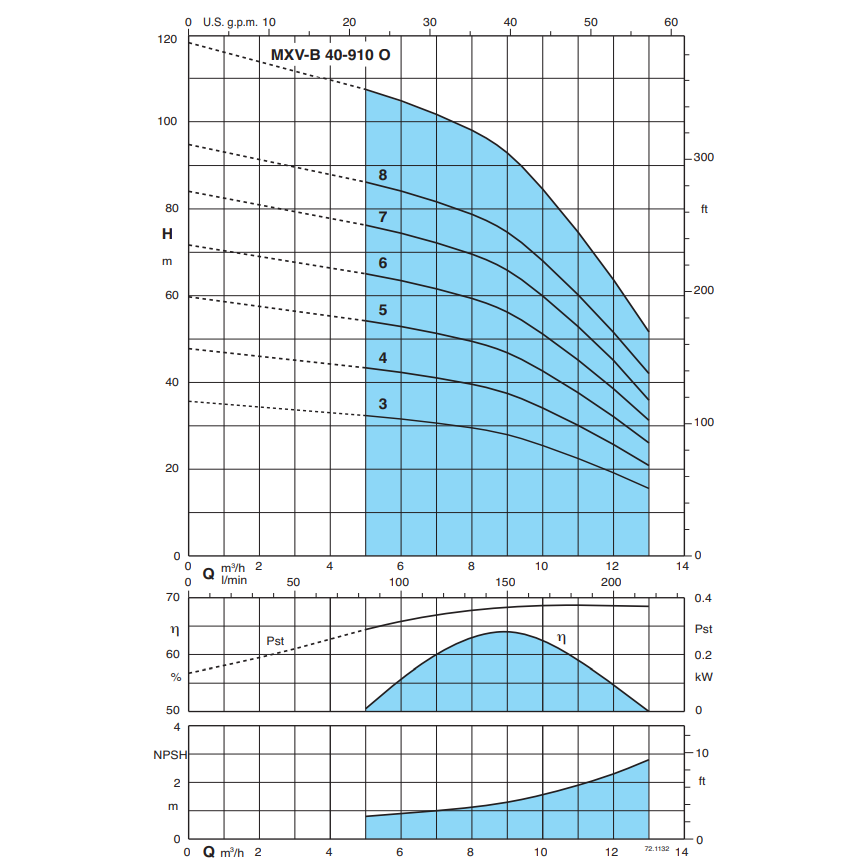 Calpeda MXV-B 40-904 O Vertical Multistage Pump (3 Phase) | Complete Pump Supplies