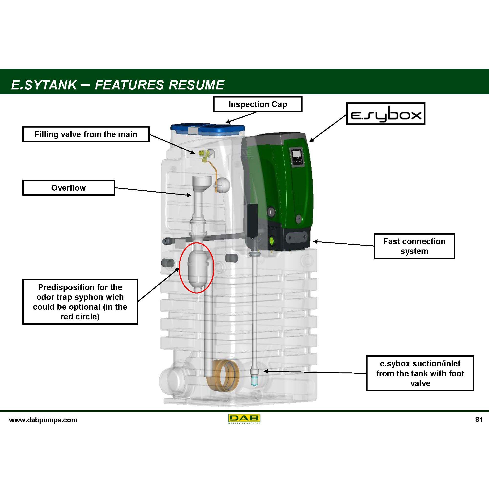 DAB ESYTANK - 500 Litre Water Storage Tank | Complete Pump Supplies