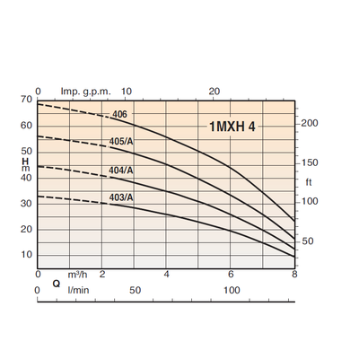 Calpeda 1MXH 406-EMT-8 Easymat Single Pump Booster Set | Complete Pump ...