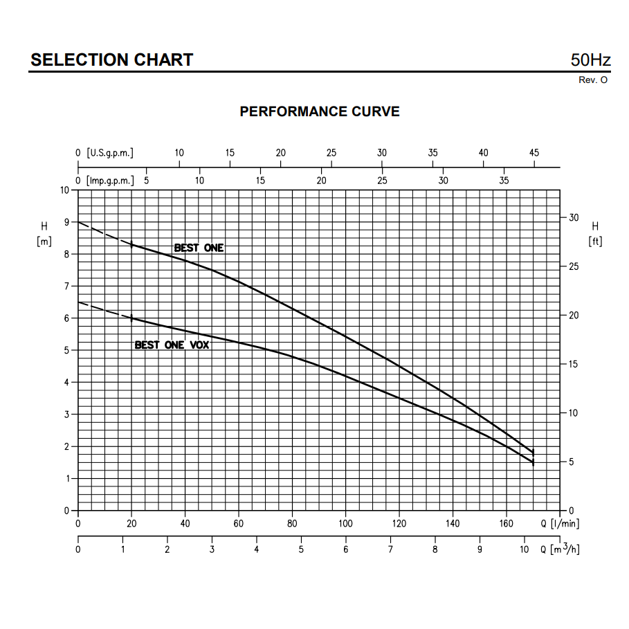 Ebara BEST ONE MA Submersible Drainage Pump, 10m cable 1 Phase ...