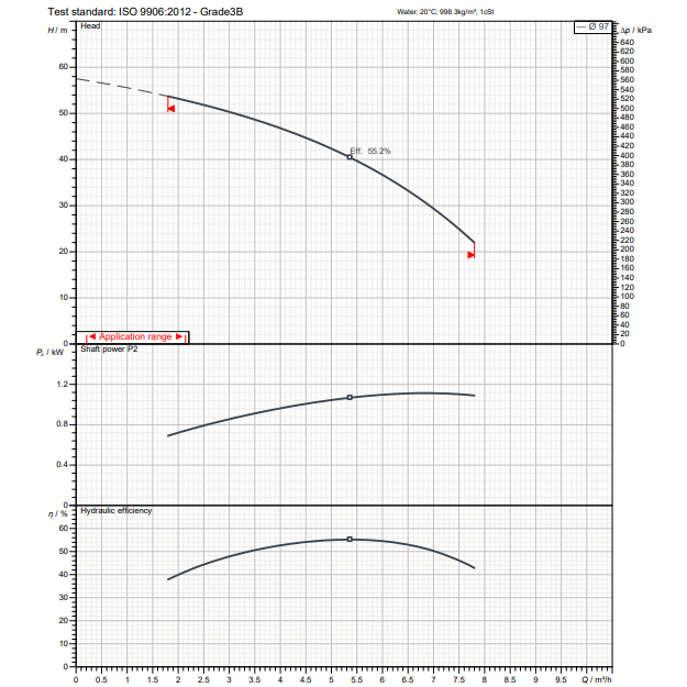 EBARA 1GPE MATRIX 5-5T/1.3 ESPM Single Pump Booster Set | Complete Pump ...