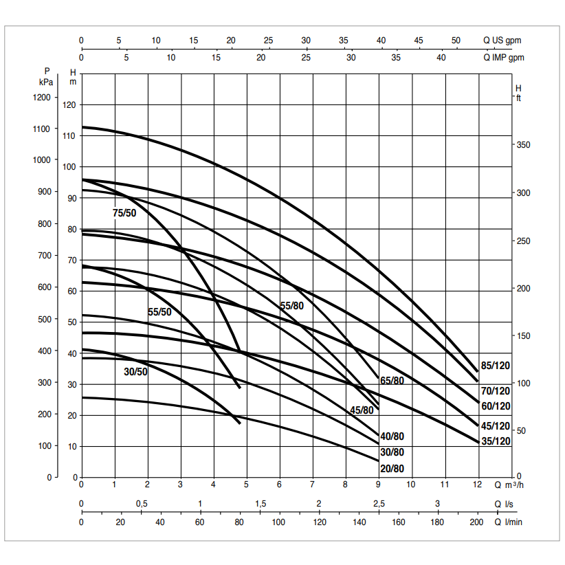 DAB 1 KVC AD 60/120 T Single Pump Booster Set | Complete Pump Supplies