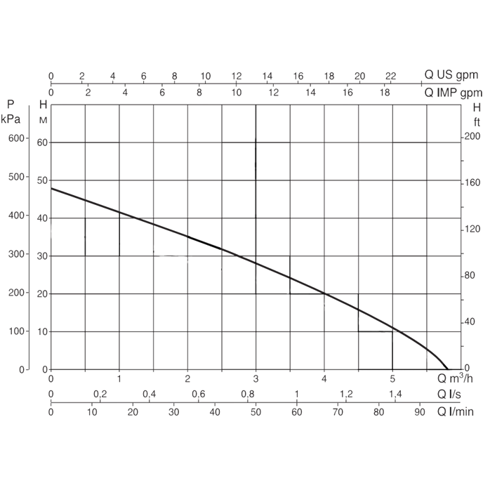 Domoboost Protex Compact 187 Litre CAT 5 Single Pump Packaged Booster ...