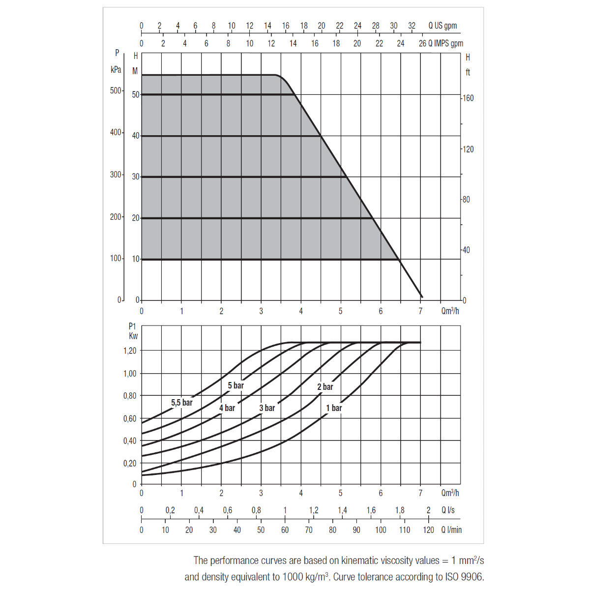 DAB ESYBOX DIVER 55/120 Submersible Pump with DConnect Box 2 | Complete ...