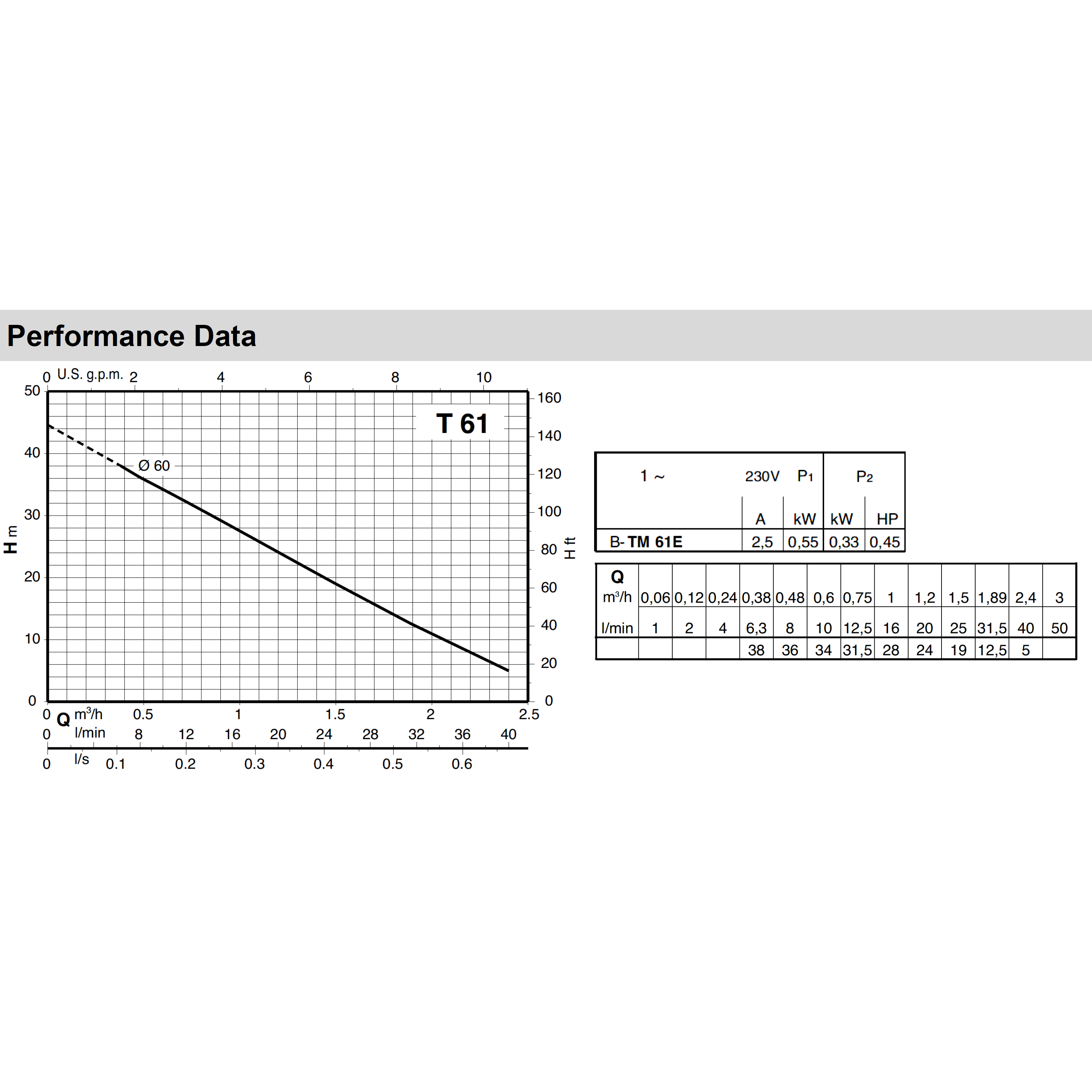 Calpeda BTM 61E AGAP 80 Cat 5 Single Pump Booster Set | Complete Pump Supplies