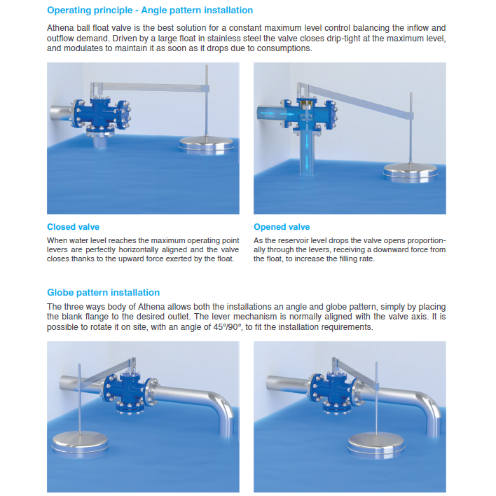 CSA Athena Float Valve DN50 PN16 | Complete Pump Supplies