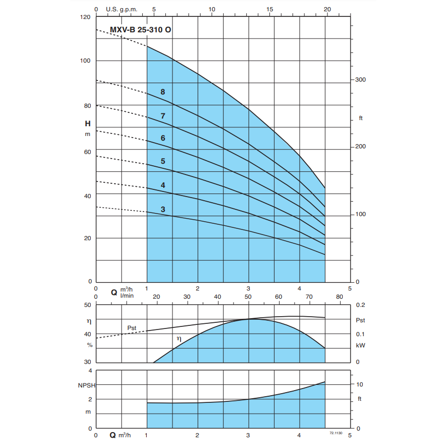 Calpeda MXV-B 25-303 O Vertical Multistage Pump (3 Phase) | Complete ...