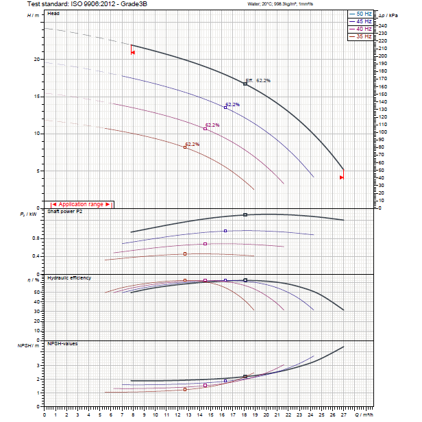 EBARA 1GPE MATRIX 18-2T/1.5 ESPM Single Pump Booster Set | Complete ...