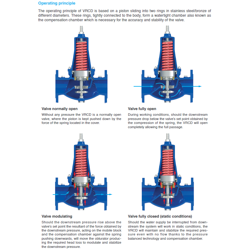 CSA VRCD Direct Acting PRV DN1080 PN16 (1.5-6bar) | Complete Pump Supplies