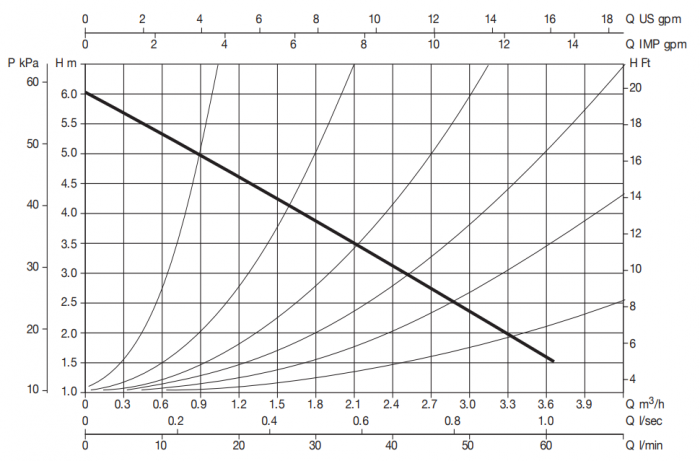 DAB EVO VS 65/150 B 3 Speed Bronze Circulating Pump | Complete Pump Supplies